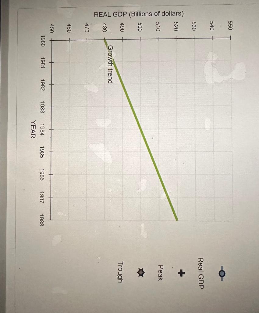 Solved 1. Economic fluctuations and growth The following | Chegg.com