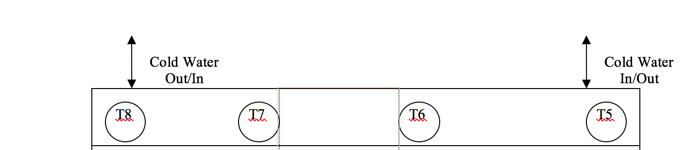 Solved Reynolds number for the flow of cold water in the | Chegg.com