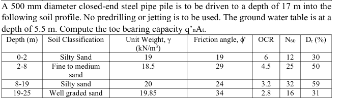 Solved A 500 mm diameter closed-end steel pipe pile is to be | Chegg.com