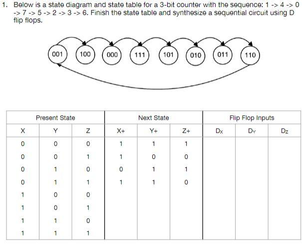 Solved 1. Below is a state diagram and state table for a | Chegg.com