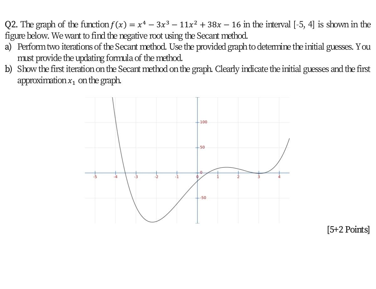 Solved = Q2. The graph of the function f(x) = x4 – 3x3 – | Chegg.com