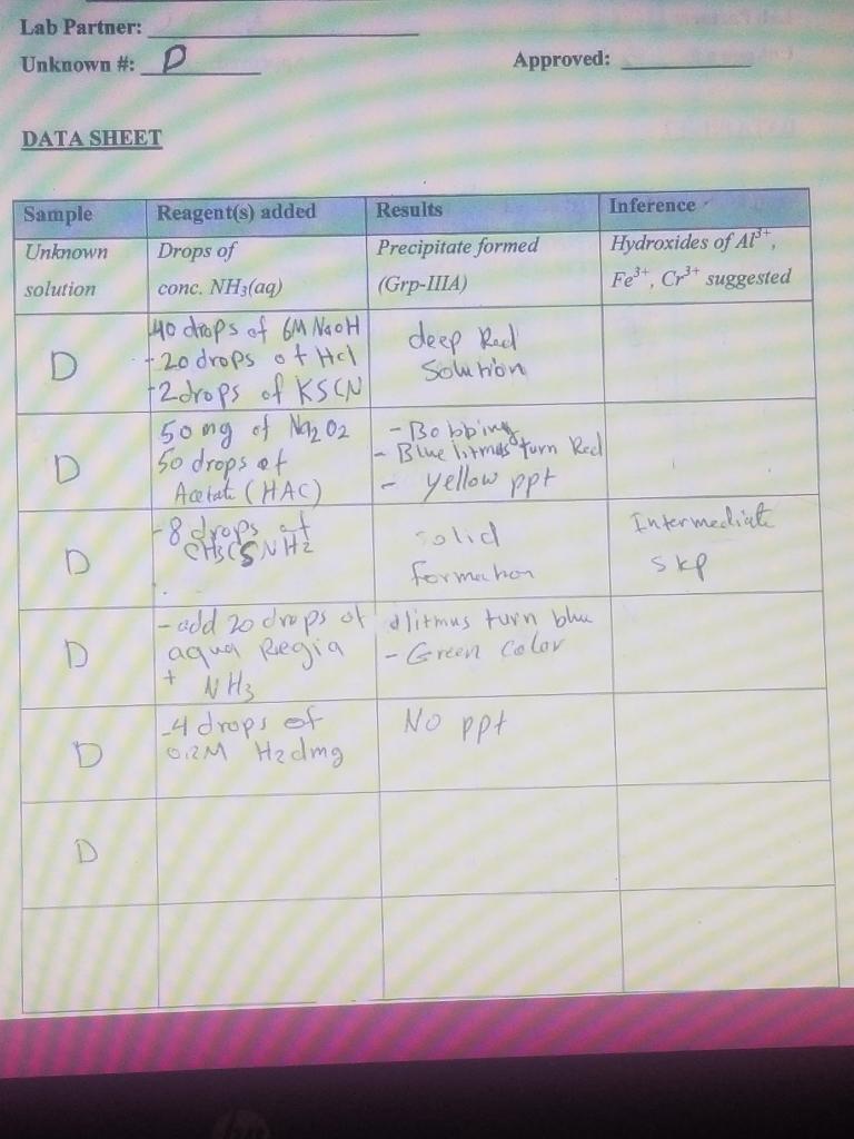 Solved Group III cations consist of ( Ni2+, Fe3+, Cr3+, | Chegg.com