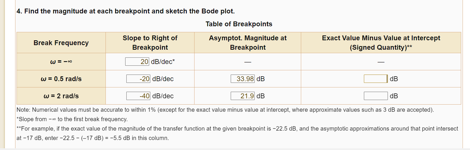 Solved Rewrite the transfer function in standard | Chegg.com