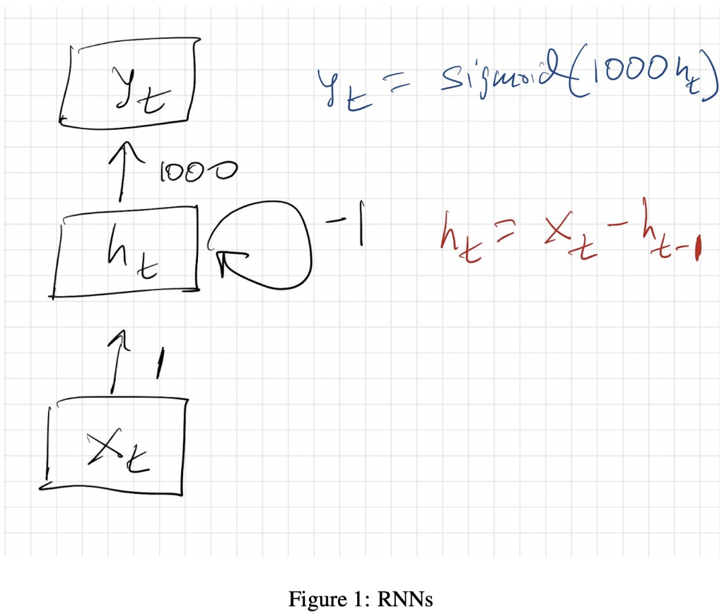 2. (3 points) Recurrences using RNNs. Consider the | Chegg.com 2. (3 points) Recurrences using RNNs. Consider the | Chegg.com