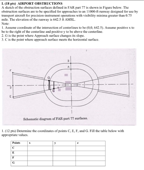 I. (18 pts) AIRPORT OBSTRUCTIONS A sketch of the | Chegg.com