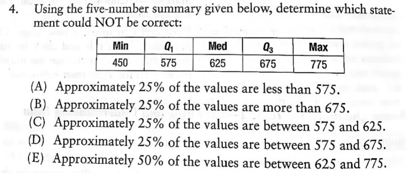 Solved Using the five-number summary given below, determine | Chegg.com