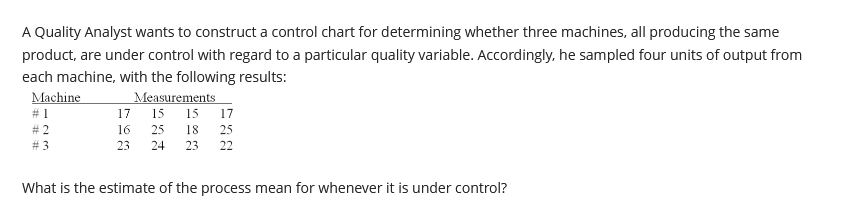Solved A Quality Analyst wants to construct a control chart | Chegg.com