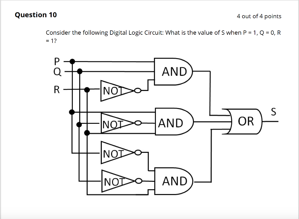 Solved Question 10 4 out of 4 points Consider the following | Chegg.com