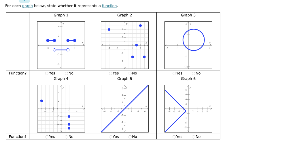 Solved For each graph below, state whether it represents a | Chegg.com