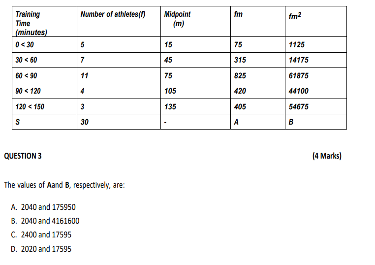 Solved QUESTION 3(4 ﻿Marks)The values of Aand B, | Chegg.com