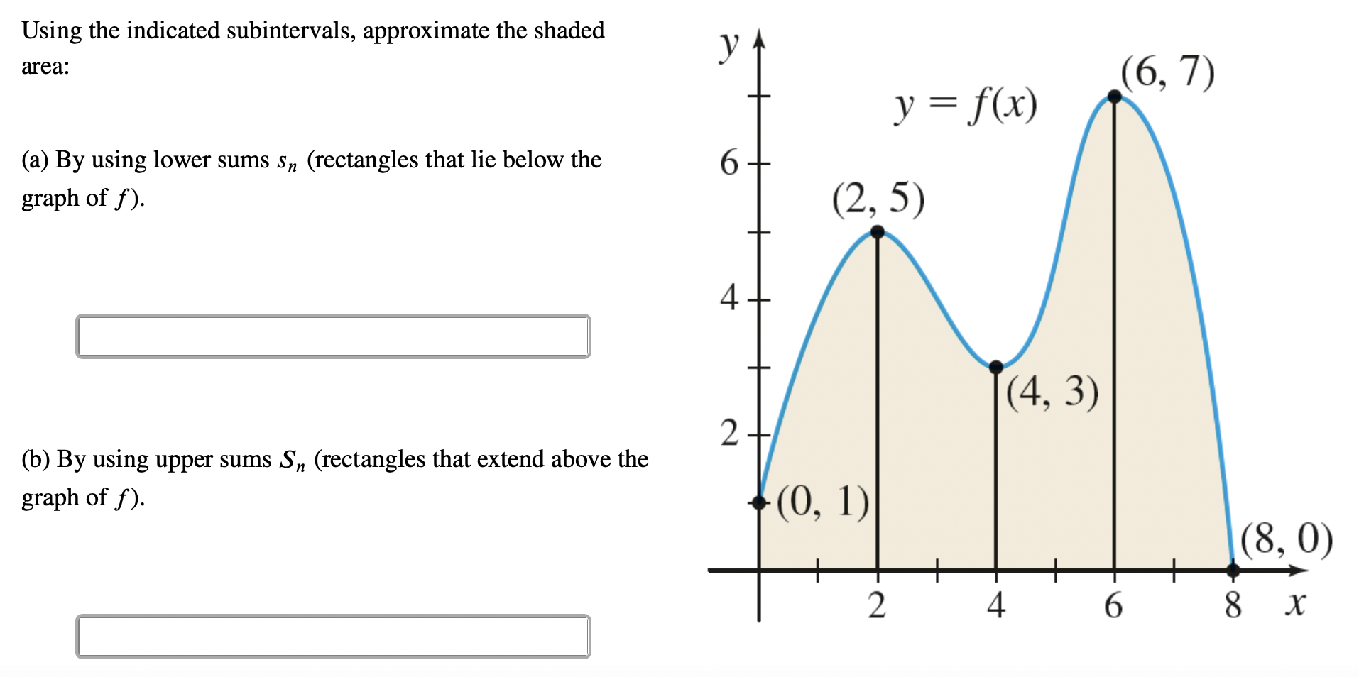 Solved Using the indicated subintervals, approximate the | Chegg.com