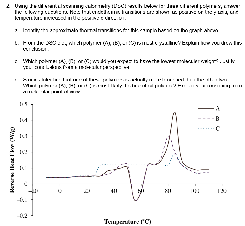 2. Using the differential scanning calorimetry (DSC) | Chegg.com