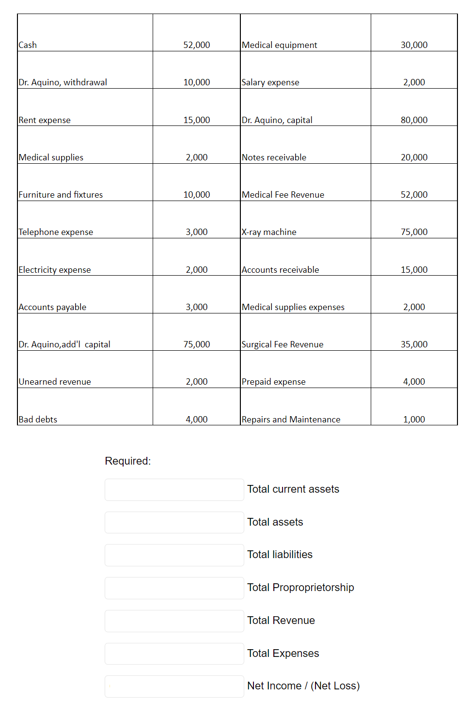 Solved Required: Total current assets Total assets Total | Chegg.com