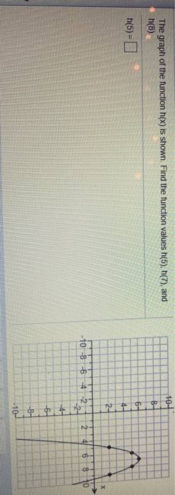 Solved The graph of the function h(x) is shown. Find the | Chegg.com