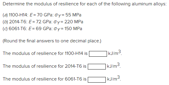 Solved Determine the modulus of resilience for each of the | Chegg.com