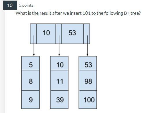 Solved What is the result after we delete 10 from the | Chegg.com