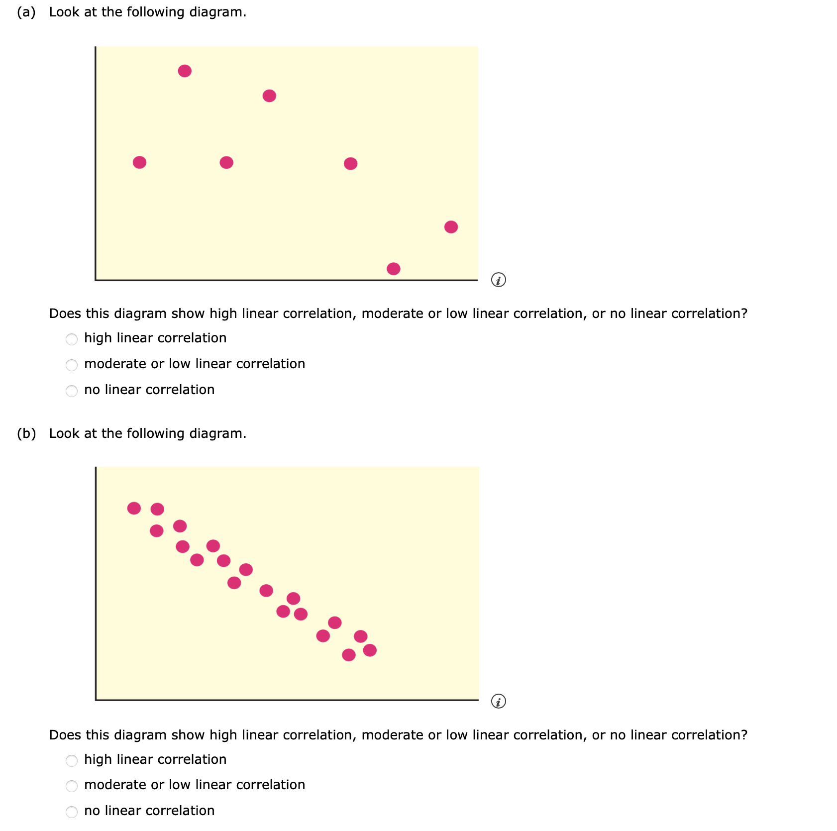 Solved (a) Look at the following diagram. Does this diagram | Chegg.com