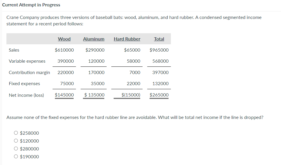 Solved Current Attempt in Progress Crane Company produces | Chegg.com