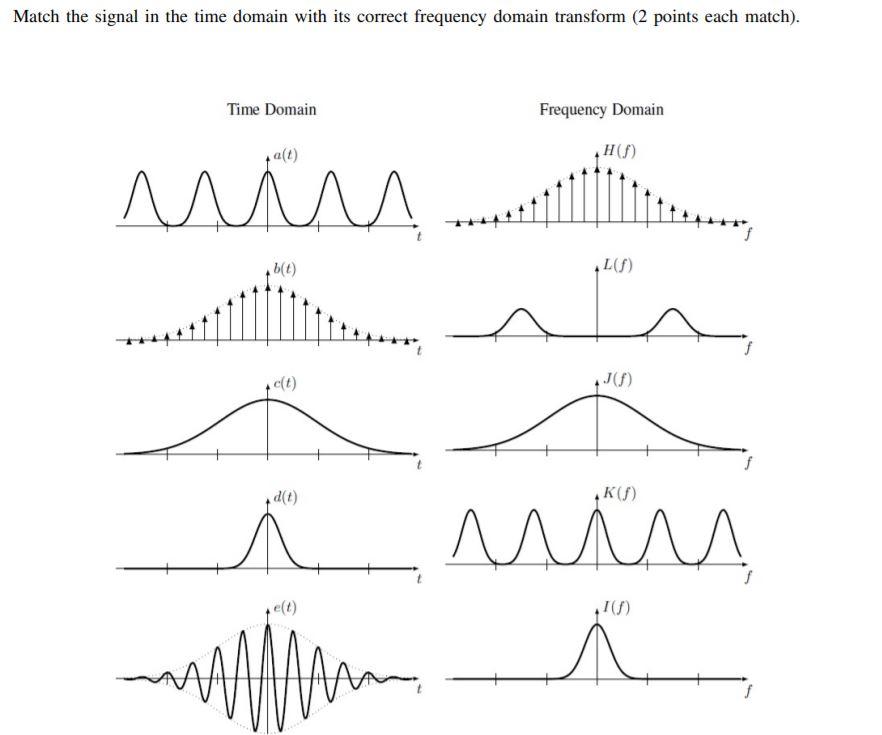 Solved Match the signal in the time domain with its correct | Chegg.com