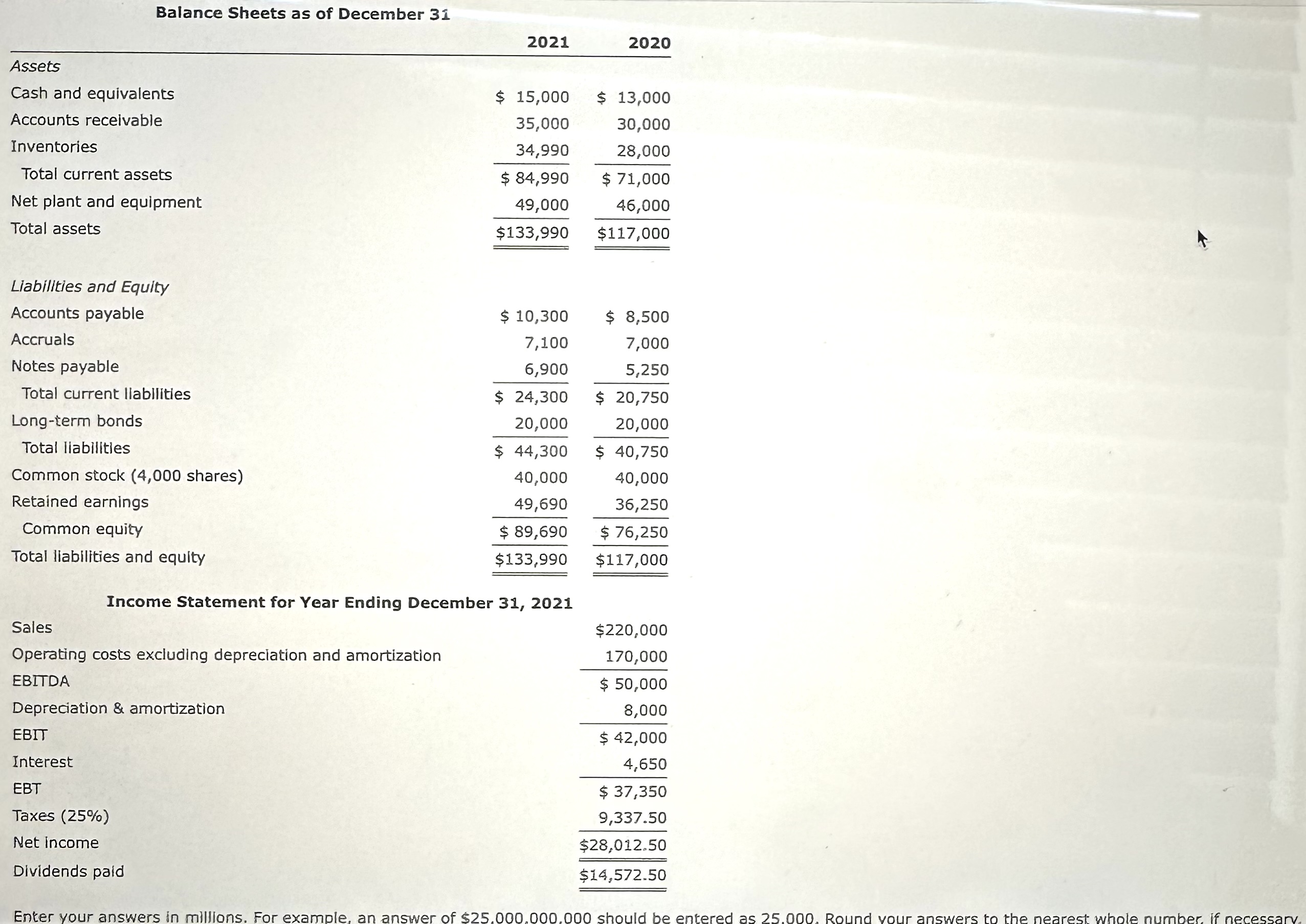 Solved Balance Sheets as of December 3ia. What was net | Chegg.com
