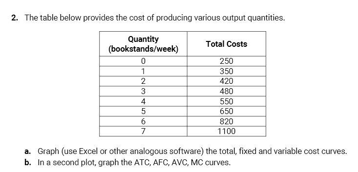 Solved Graph (use Excel or other analogous software) the | Chegg.com