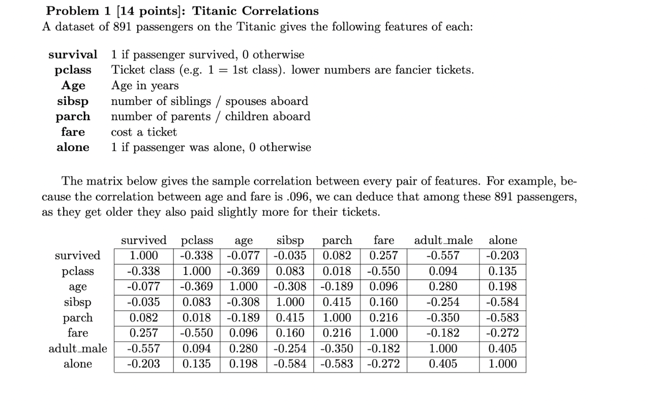 Problem 1 (14 points]: Titanic Correlations A dataset | Chegg.com