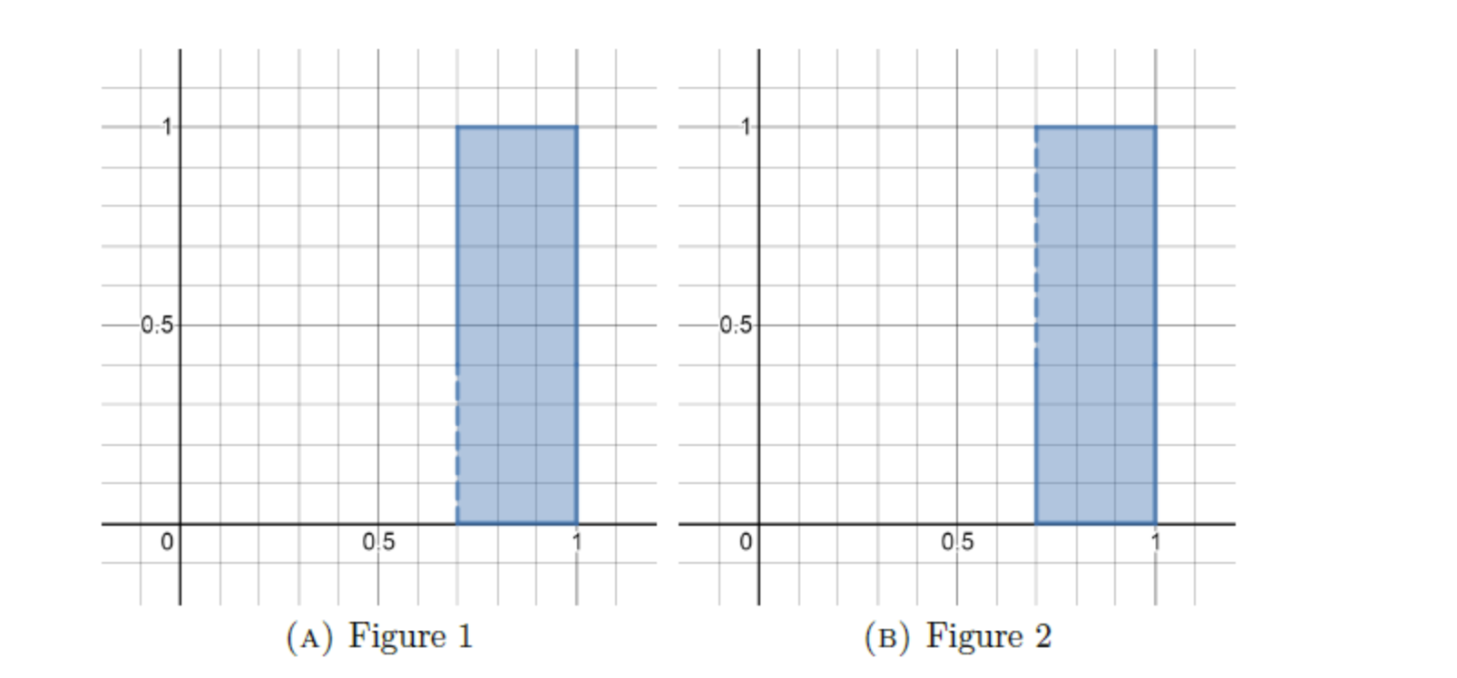 Solved 2.4. Question. (Lexicographic Preferences). Consider | Chegg.com