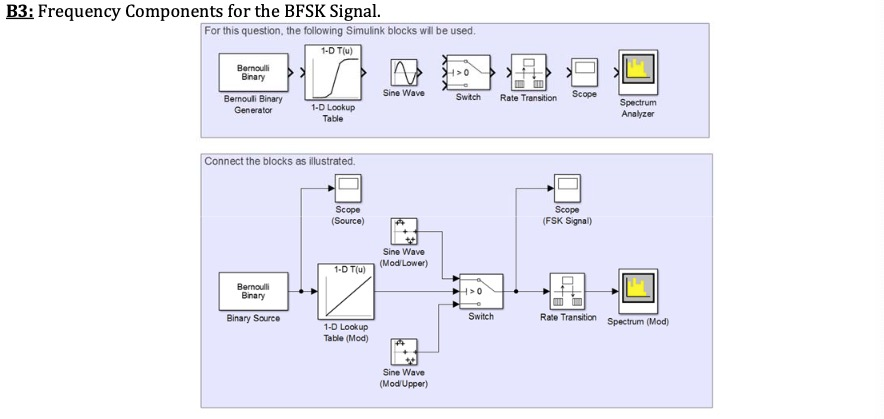 Solved B3: Frequency Components for the BFSK Signal. For | Chegg.com