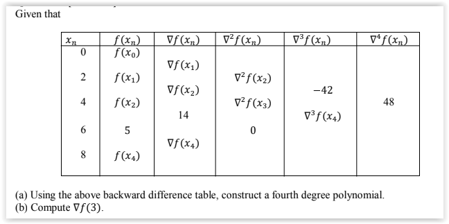 Solved Given that 0 2 4 48 14 6 8 (a) Using the above | Chegg.com
