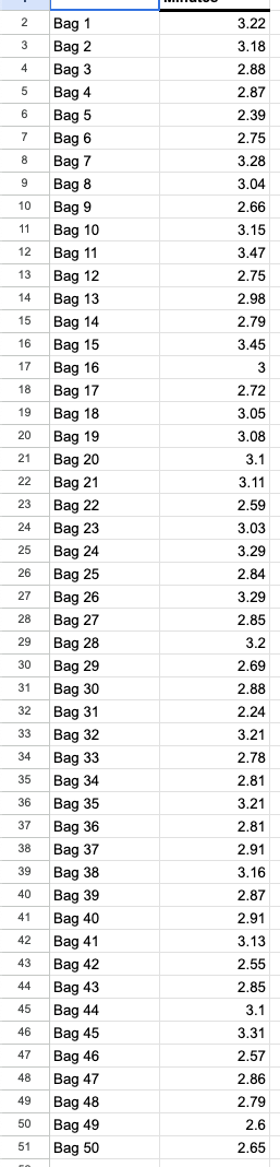 Solved Using the data below answer the following | Chegg.com