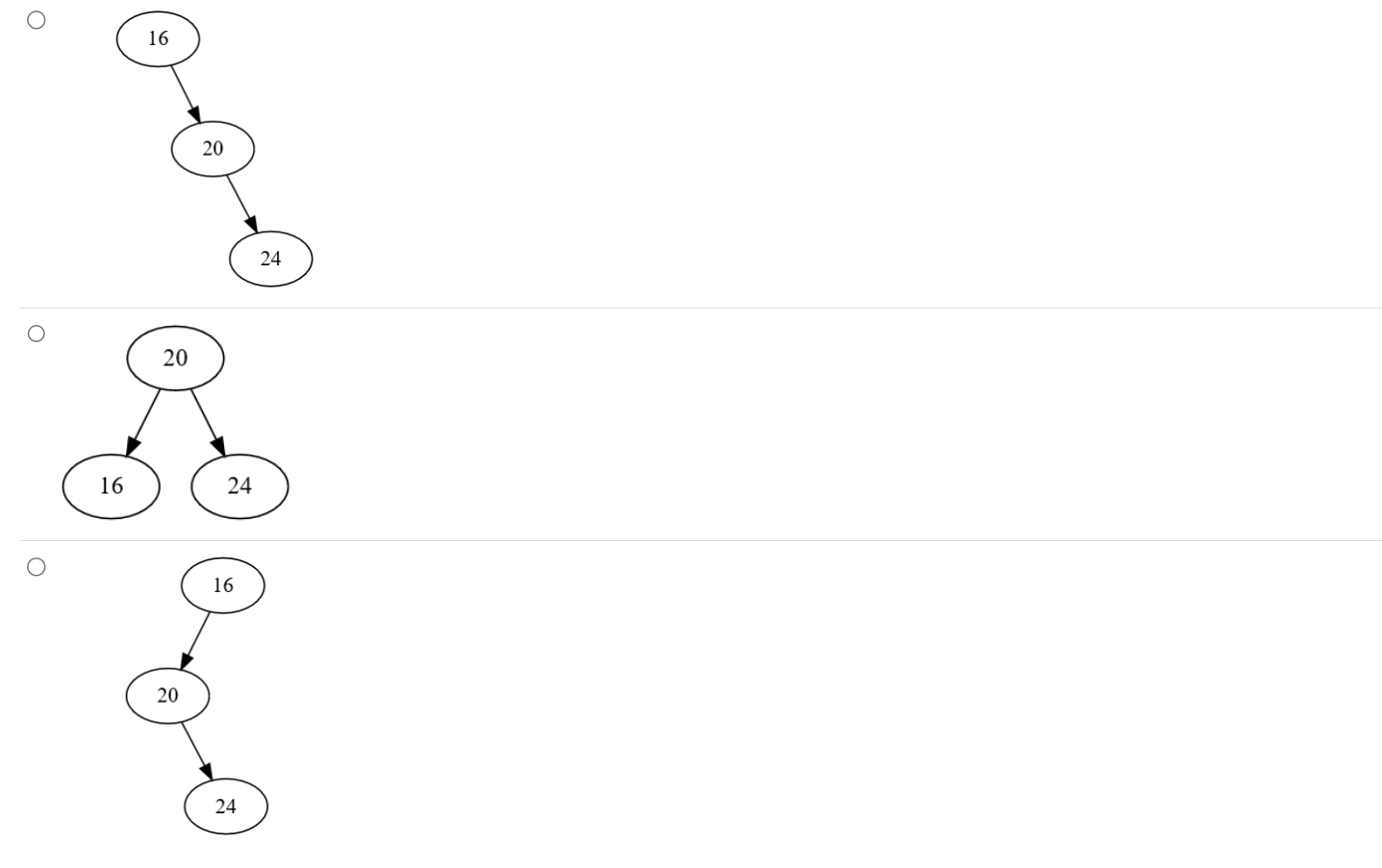 Solved If the numbers 23,16 , and 34 are added to an empty | Chegg.com