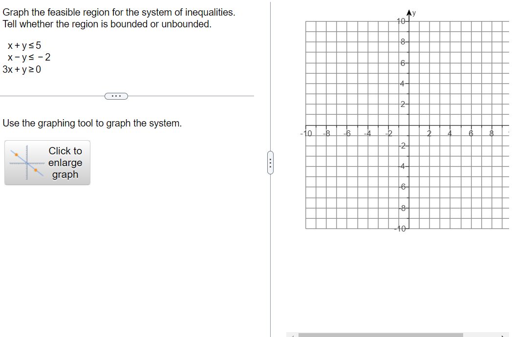 Solved Graph the feasible region for the system of | Chegg.com