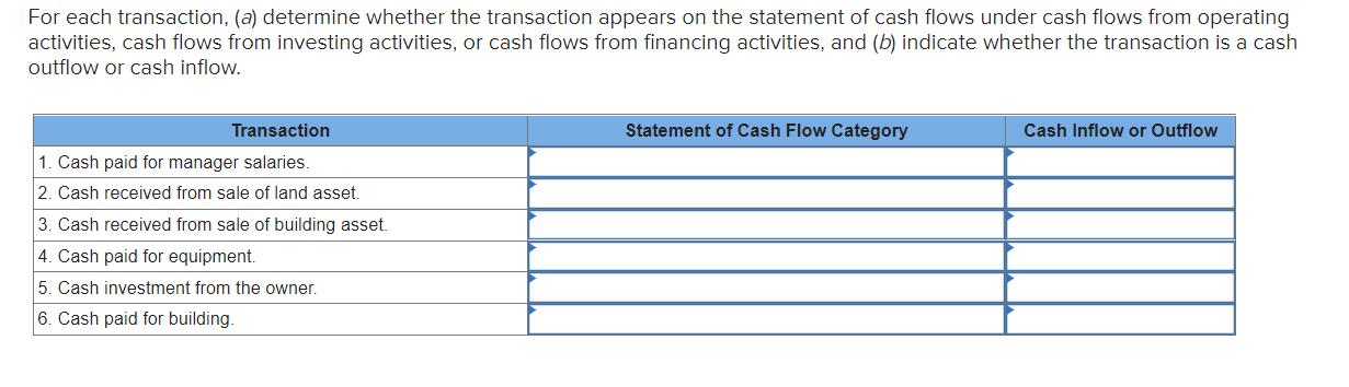 Solved For each transaction, (a) determine whether the | Chegg.com