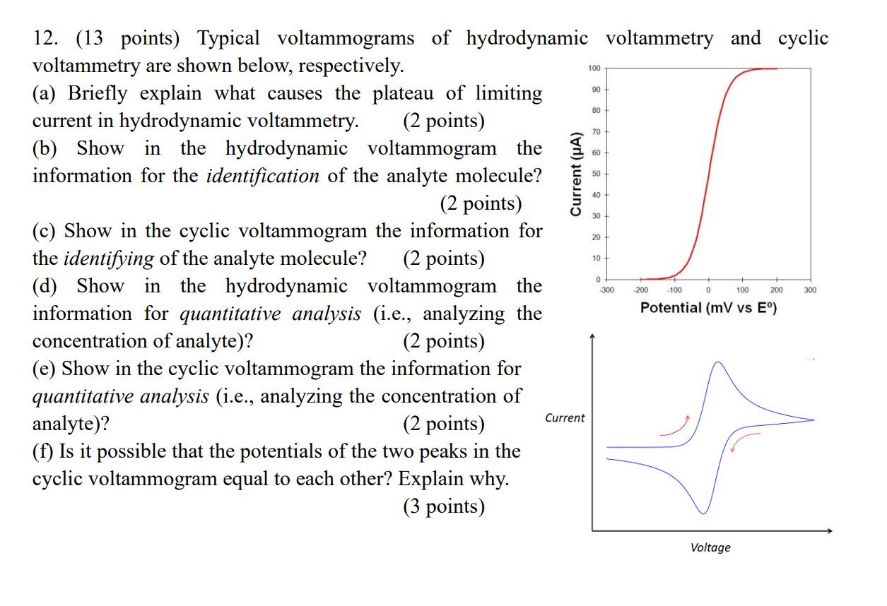 12. (13 points) Typical voltammograms of hydrodynamic | Chegg.com