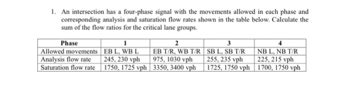 Solved . An intersection has a four-phase signal with the | Chegg.com