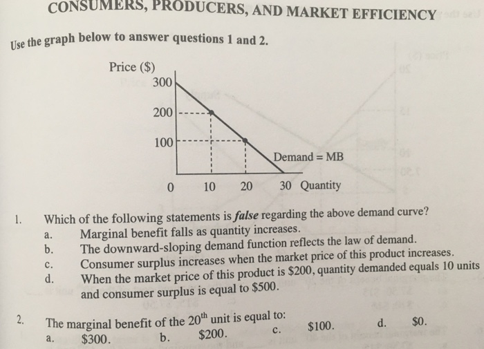 Solved CONSUMERS, PRODUCERS, AND MARKET EFFICIENCY Use the | Chegg.com