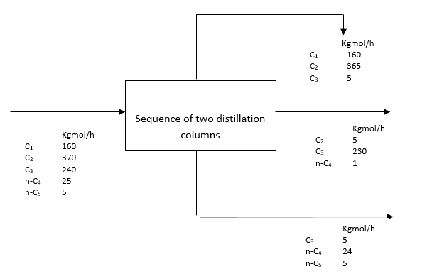 Solved Exercise 1. A sequence of two distillation columns | Chegg.com