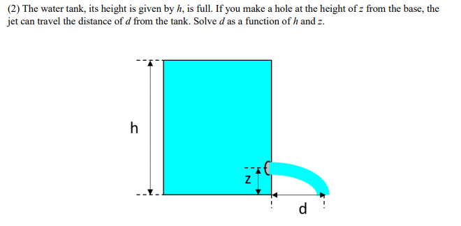 Solved (2) The water tank, its height is given by h, is | Chegg.com