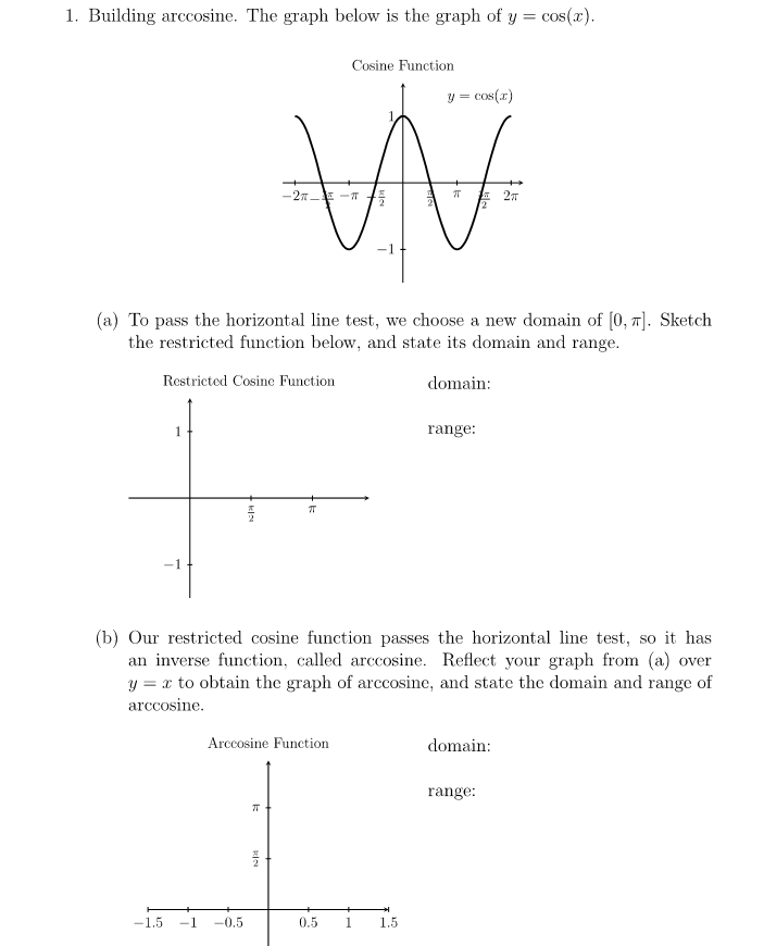 1. Building arccosine. The graph below is the graph | Chegg.com