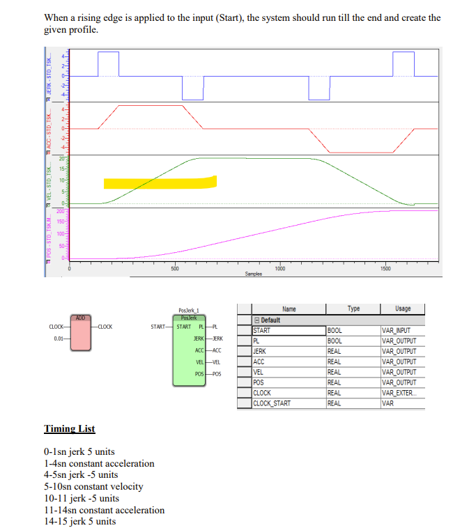 WITH ST LANGUAGE TO WRITE PLC CODE IN PC WORKS | Chegg.com