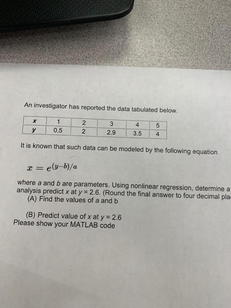 Solved An investigator has reported the data tabulated | Chegg.com