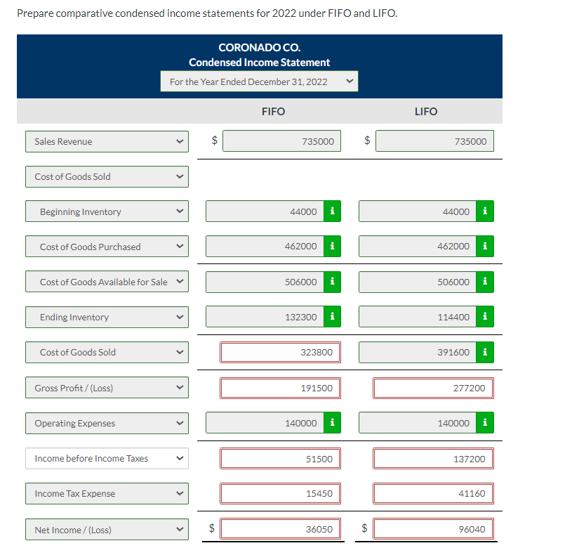 Solved \r\nPrepare comparative condensed income statements | Chegg.com
