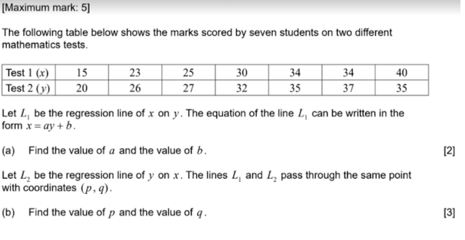 Solved [Maximum mark: 5) The following table below shows the | Chegg.com