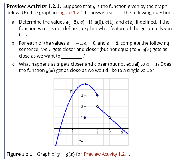 Solved Preview Activity 1.2.1. Suppose that g is the | Chegg.com