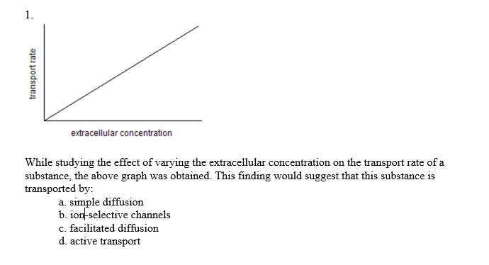 Solved 1. transport rate extracellular concentration While | Chegg.com