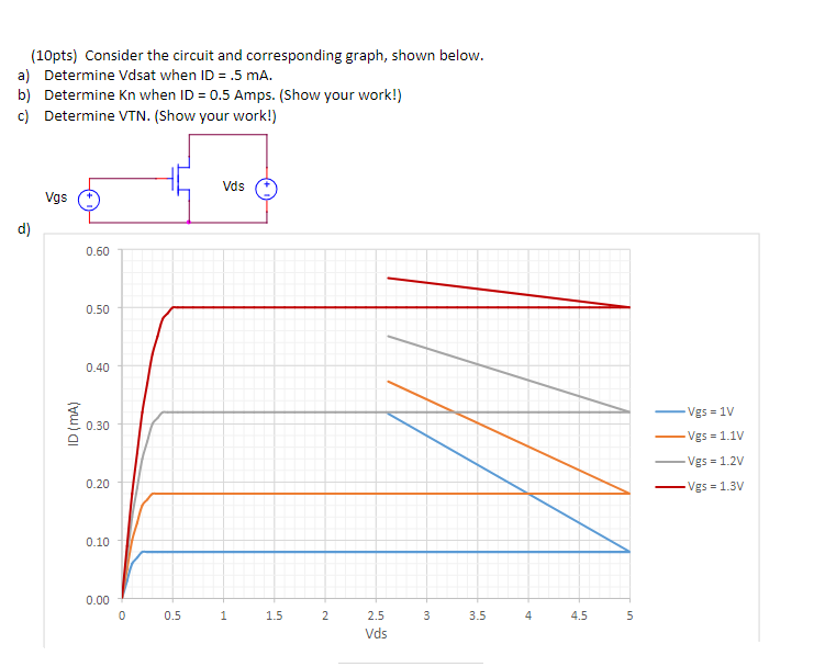 Solved (10pts) Consider the circuit and corresponding graph, | Chegg.com