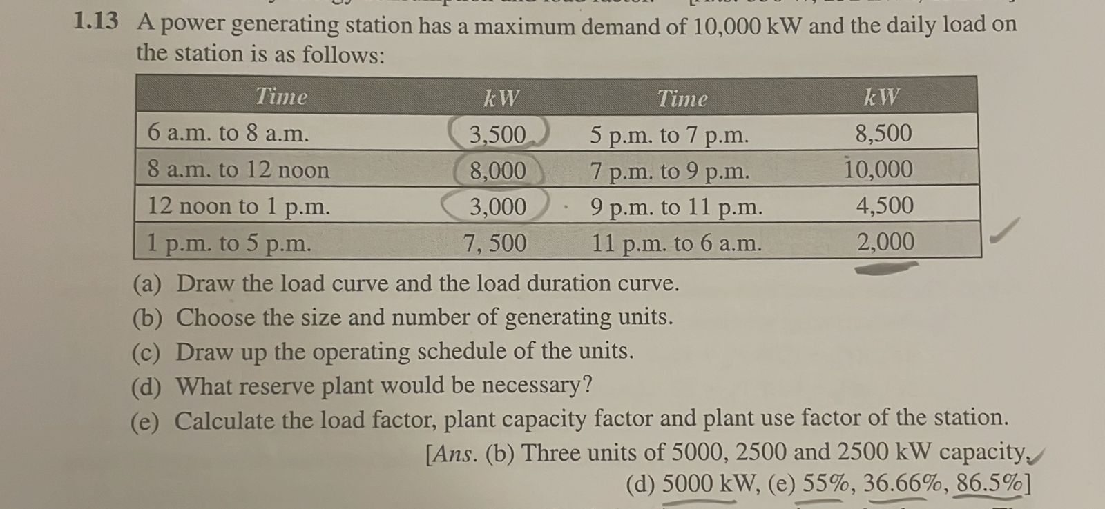 Solved A power generating station has a maximum demand of | Chegg.com