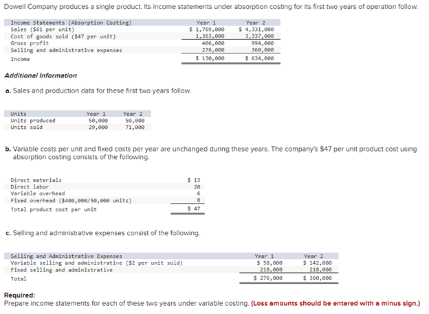 Solved Additional Information a. Sales and production data | Chegg.com