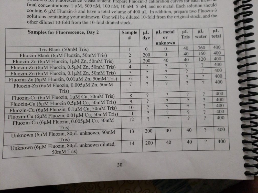 contain 6 uM Fluozin-3 and have a total volume of 400 | Chegg.com