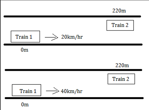Solved B) 2 trains on separate tracks pass each other every | Chegg.com